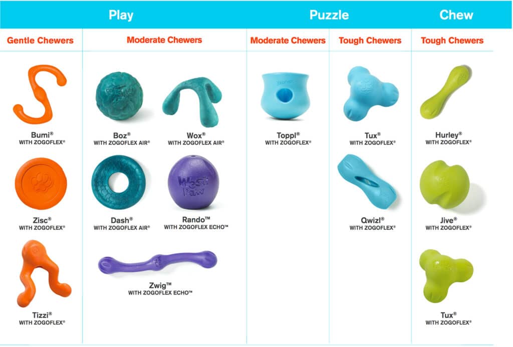 West Paw Rumpus Tough Dog Toy | Feelwells